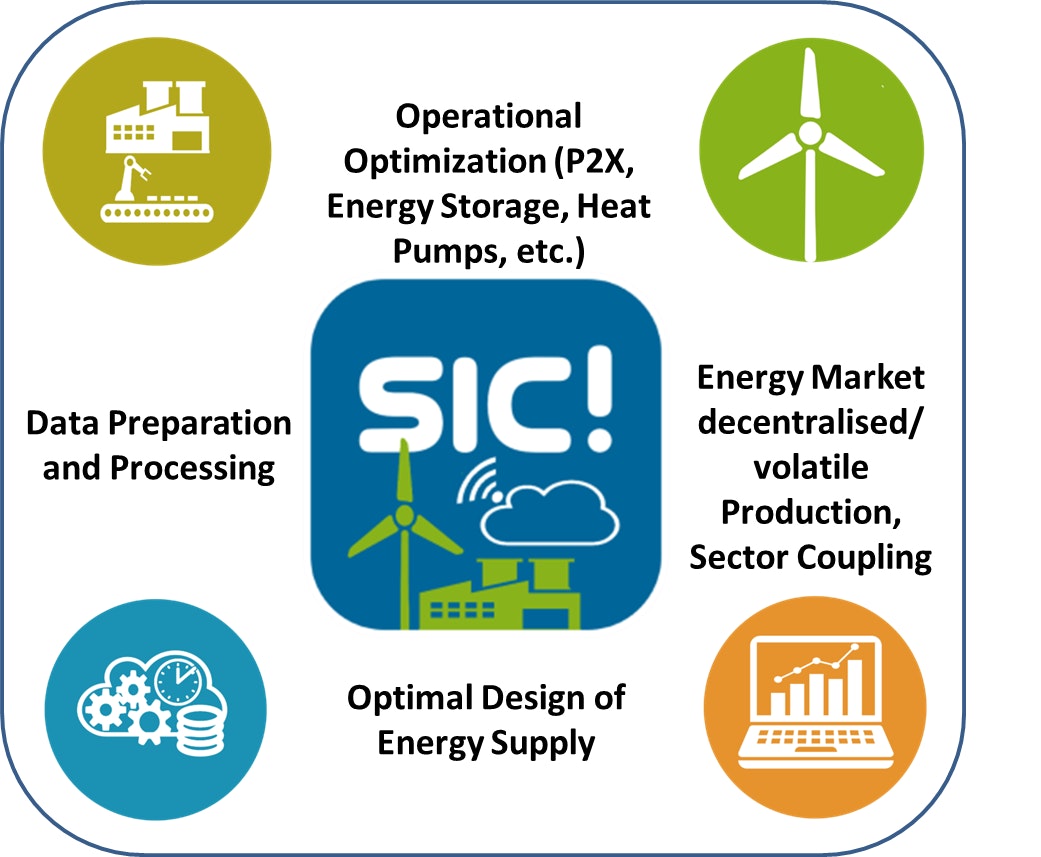 Transforming industrial processes through digitalisation | IETS