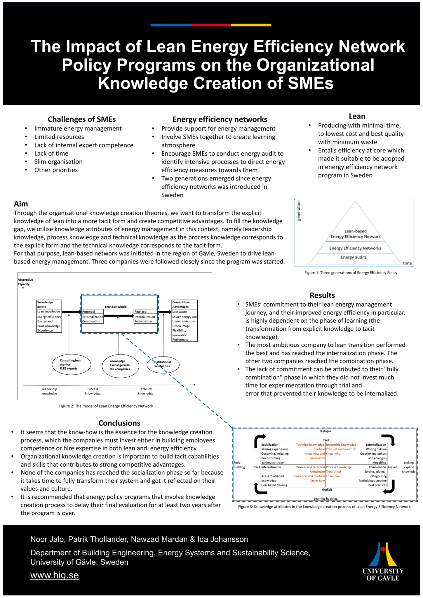The Impact of Lean Energy Efficiency Network Policy Programs on the ...